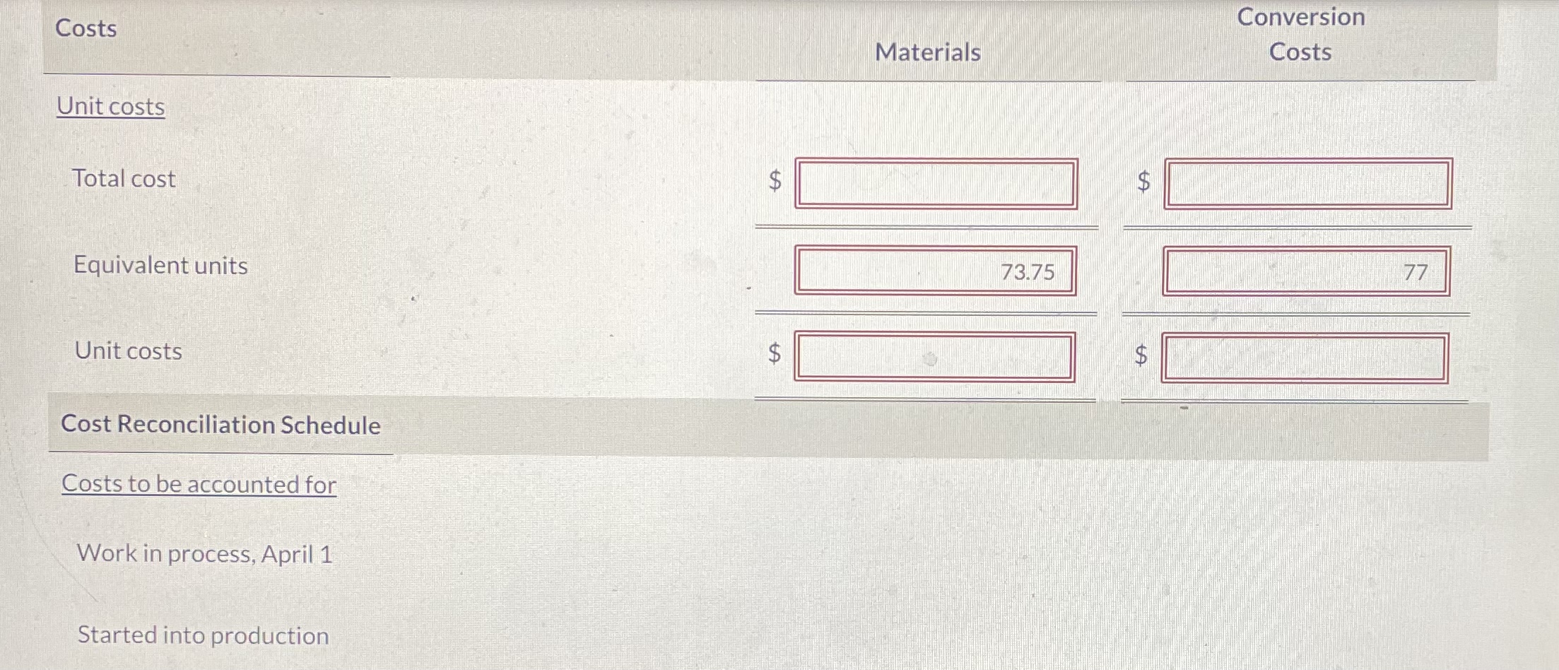 Solved Costs Conversion Materials Costs Unit costs Total | Chegg.com