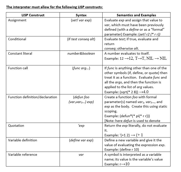 Solved Objective: Using the C++ programming language. Create | Chegg.com