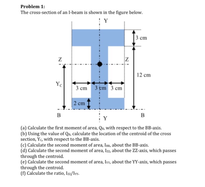 Solved The cross-section of an I-beam is shown in the figure | Chegg.com