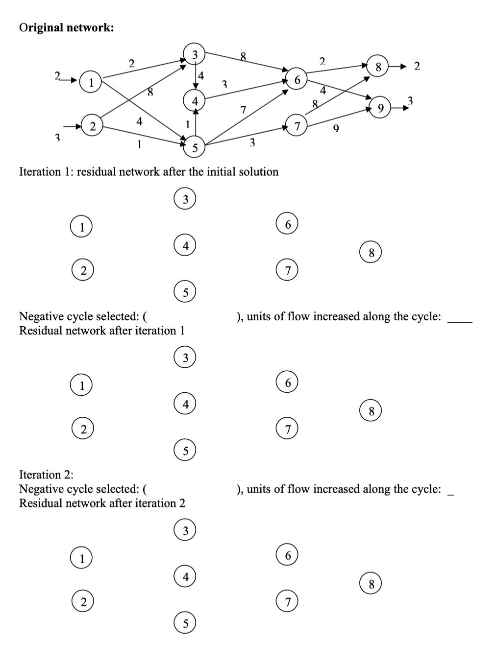 2 Consider The Minimum Cost Network Flow Problem On