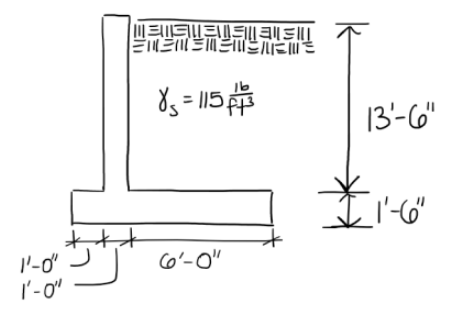 Given the resisting moment and the overturning moment | Chegg.com