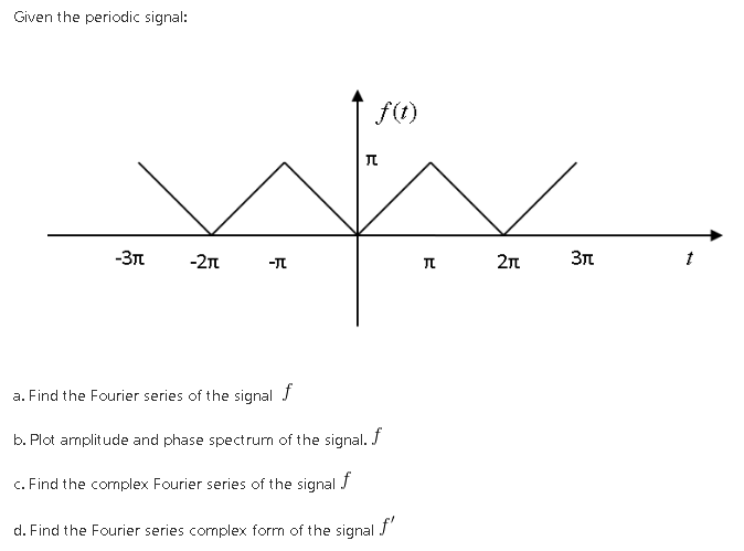 Solved Given the periodic signal: f(t) WA -311 -21 - 211 311 | Chegg.com