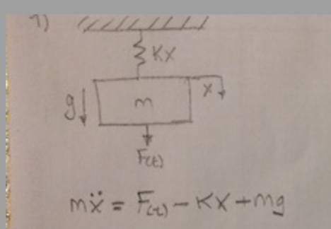 Solved Draw the block diagram for this mechanical system of | Chegg.com