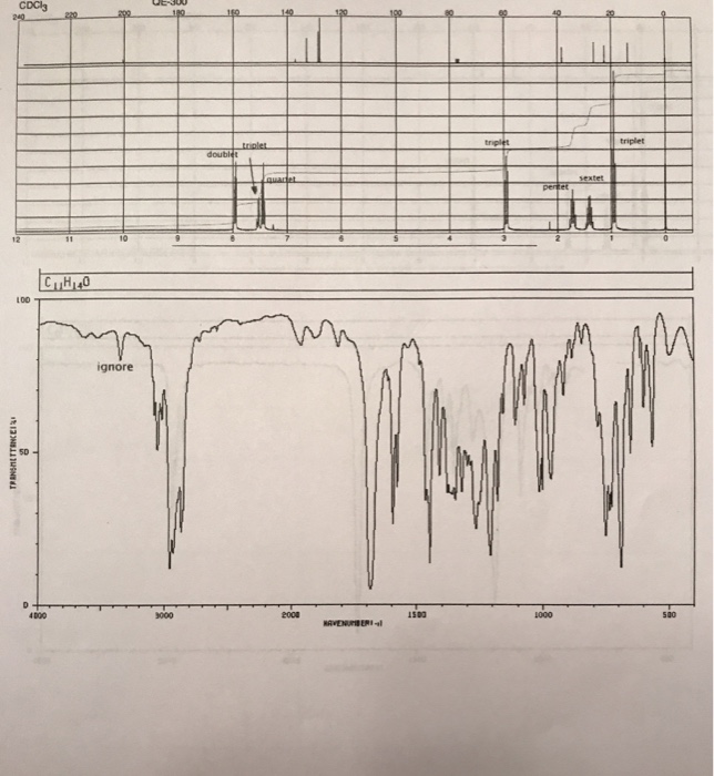 Solved Using the provided IR and NMR spectra and molecular | Chegg.com