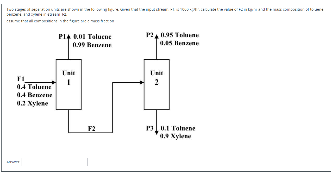 Solved Two stages of separation units are shown in the | Chegg.com