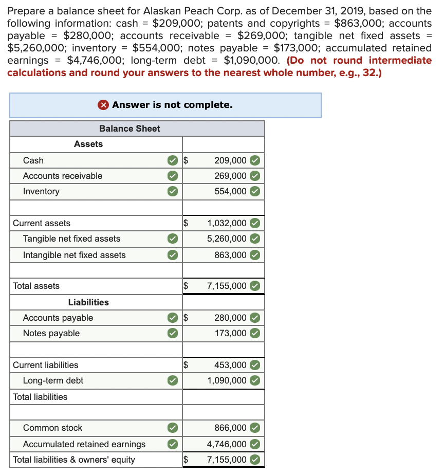 Solved Prepare A Balance Sheet For Alaskan Peach Corp As Of Chegg
