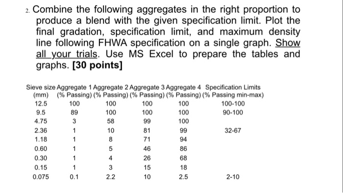 Solved 2. Combine the following aggregates in the right | Chegg.com