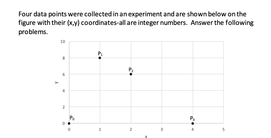 Solved Four data points were collected in an experiment and | Chegg.com
