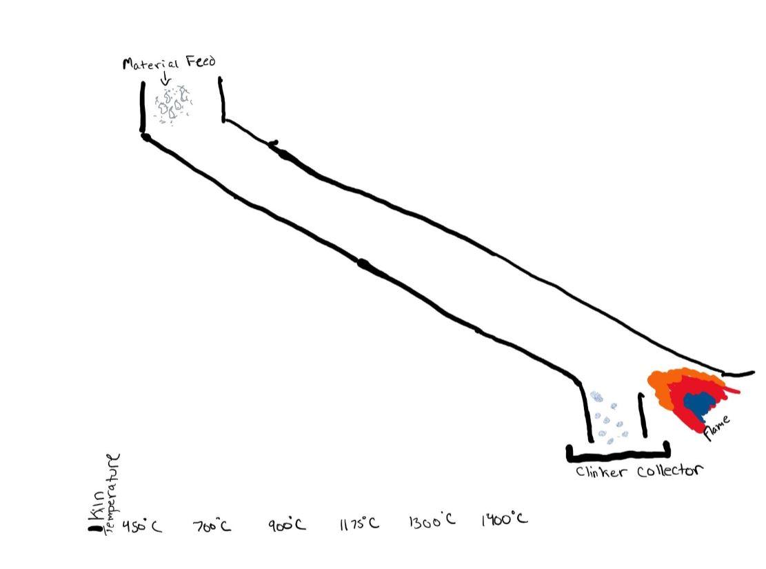 Solved 4. Using the timeline provided to you in the slides, | Chegg.com