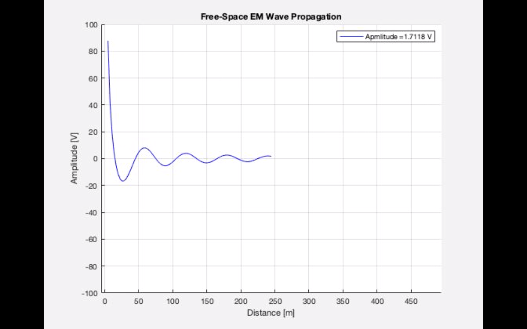 Solved MATLAB HW Q2 PLEASE USE THE GIVEN VALUES IN QUESTION | Chegg.com