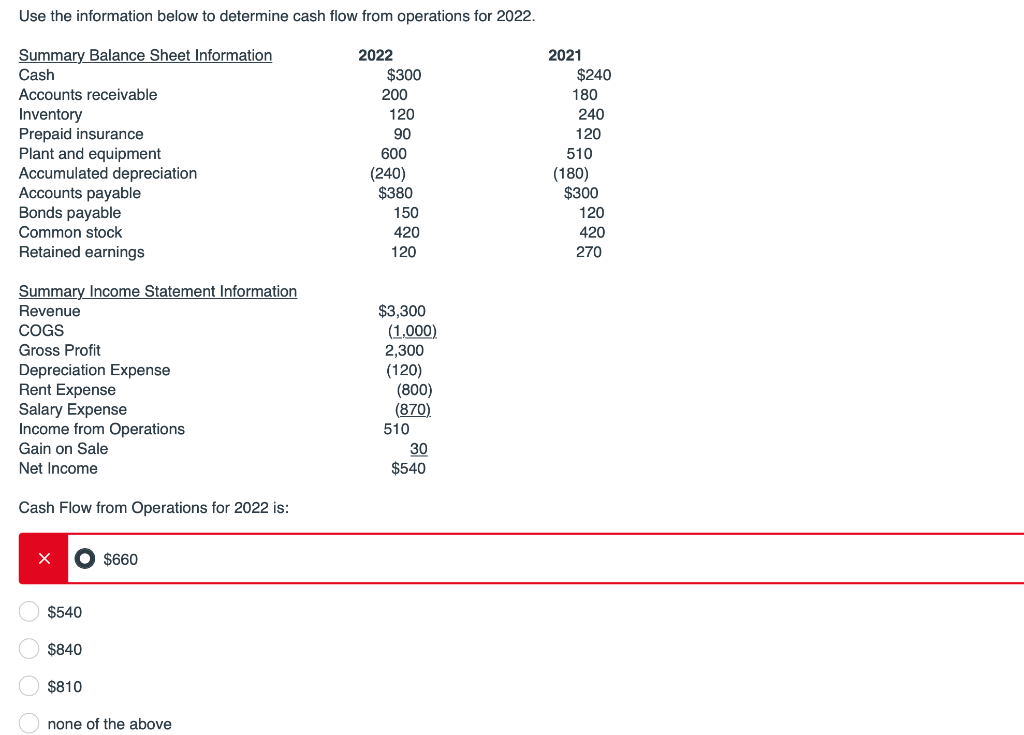 Solved Use the information below to determine cash flow from | Chegg.com