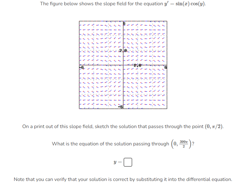 Solved The figure below shows the slope field for the | Chegg.com