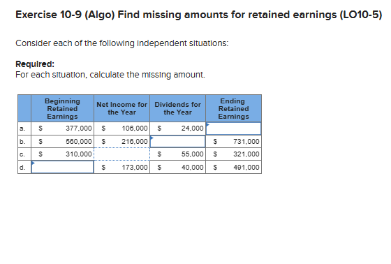 Solved Exercise 10-9 (Algo) ﻿Find missing amounts for | Chegg.com