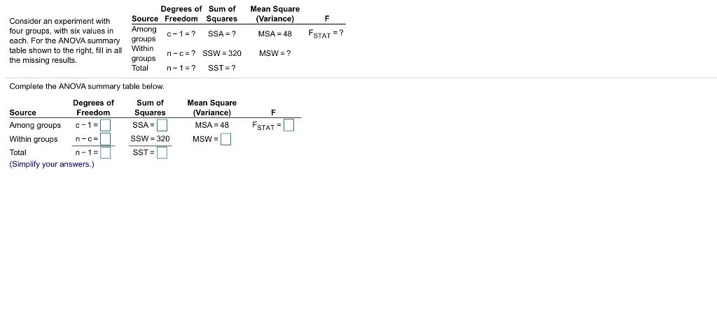 Solved Mean Square (Variance) F MSA = 48 Degrees of Sum of | Chegg.com