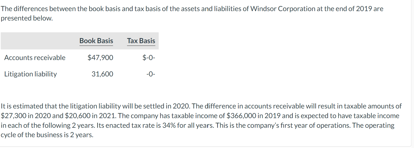 Solved The differences between the book basis and tax basis | Chegg.com