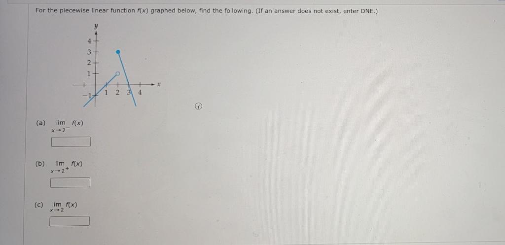 Solved For the piecewise linear function f(x) graphed below, | Chegg.com