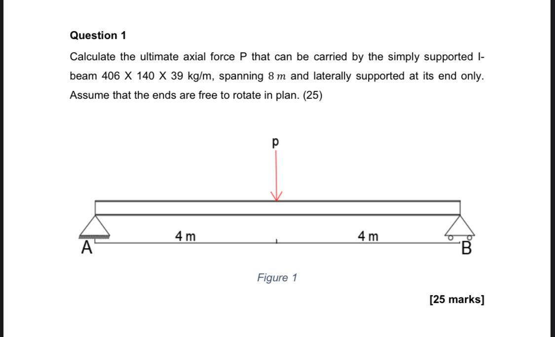 Solved Question 1 Calculate the ultimate axial force P that | Chegg.com