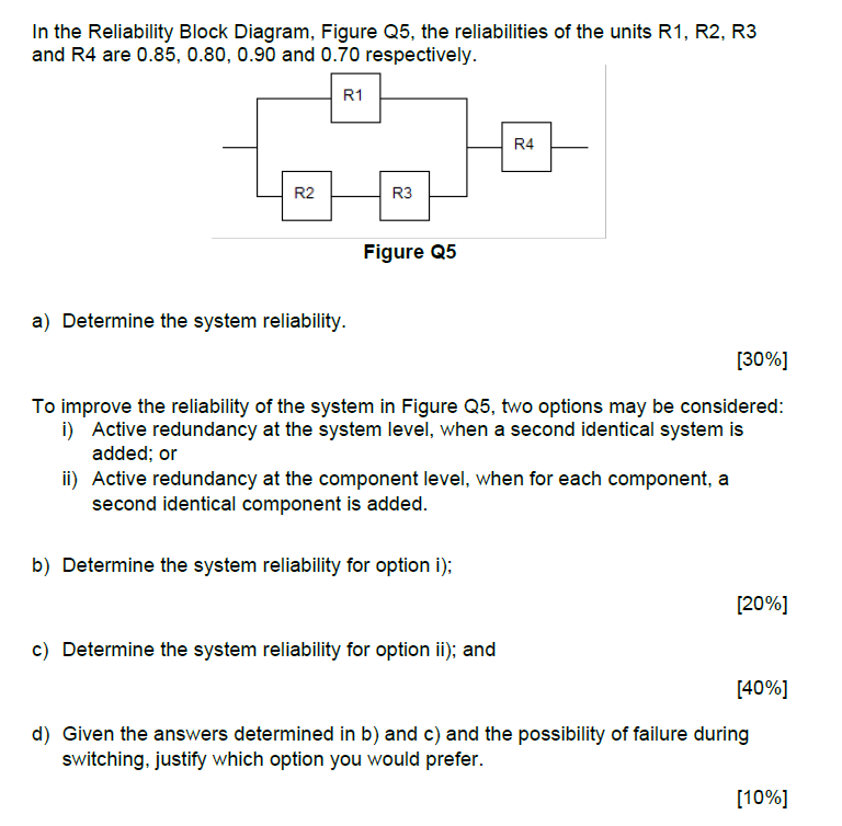 In the Reliability Block Diagram, Figure Q5, the | Chegg.com