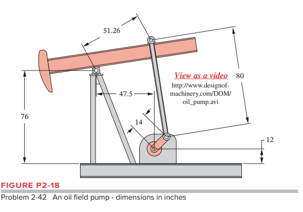 Solved 2-42 Find the mobility, the Grashof condition, and | Chegg.com
