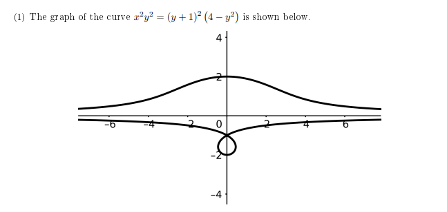 Solved (1) The graph of the curve x+y2 = (y + 1)2 (4 - y2) | Chegg.com
