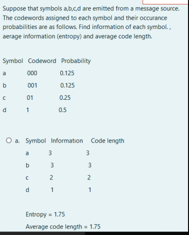 Solved Suppose that symbols a,b,c,d are emitted from a | Chegg.com