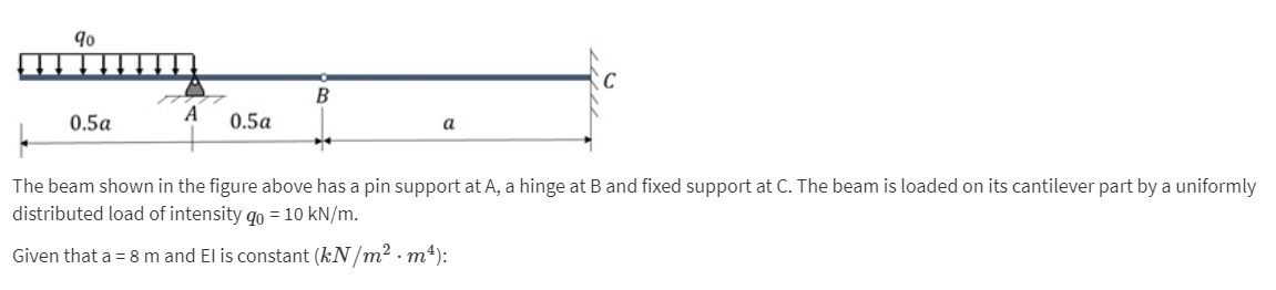 Solved Determine the vertical reaction Ay at support A | Chegg.com