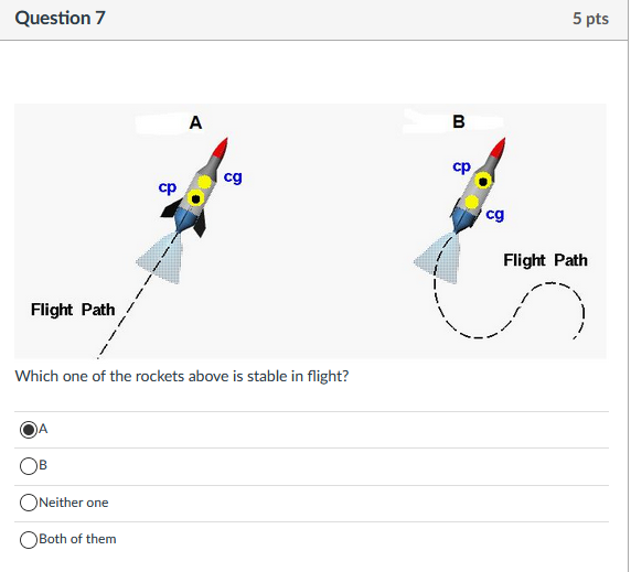 Solved Question 9 5 pts What is the Stability Margin (SM) of | Chegg.com