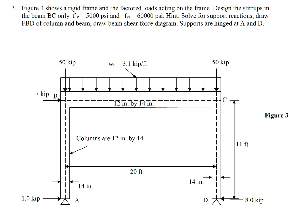 3. Figure 3 shows a rigid frame and the factored | Chegg.com