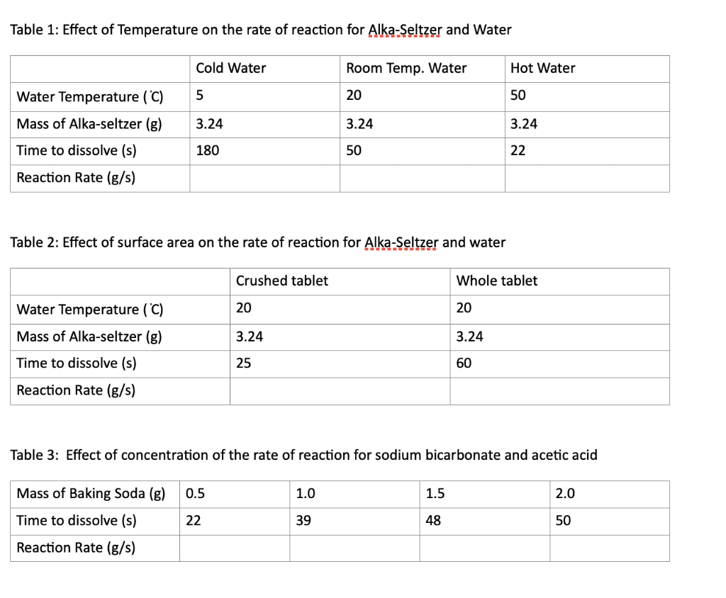 Solved Using the Tables Provided: A) Fill in the reaction | Chegg.com
