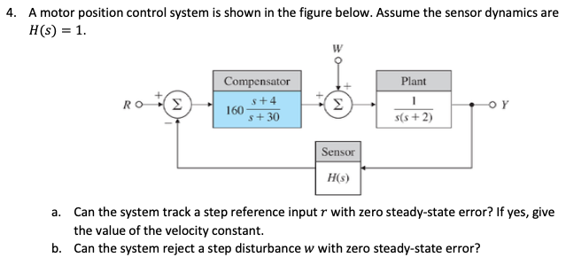Solved 4. A motor position control system is shown in the | Chegg.com