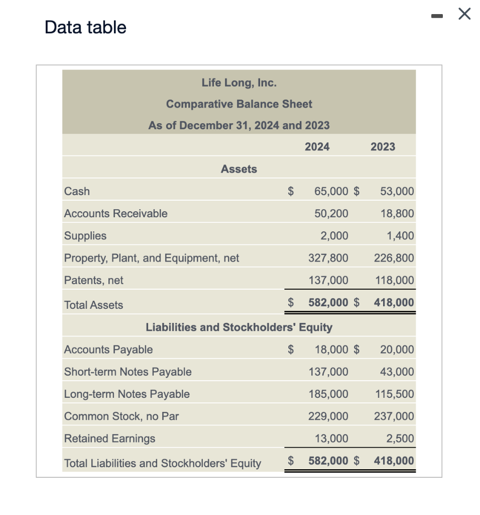 Consider the following condensed financial statements | Chegg.com