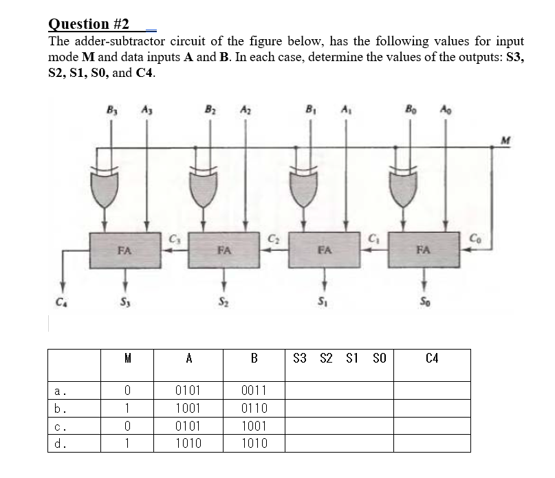 Solved Question #1 Represent the following conditional | Chegg.com