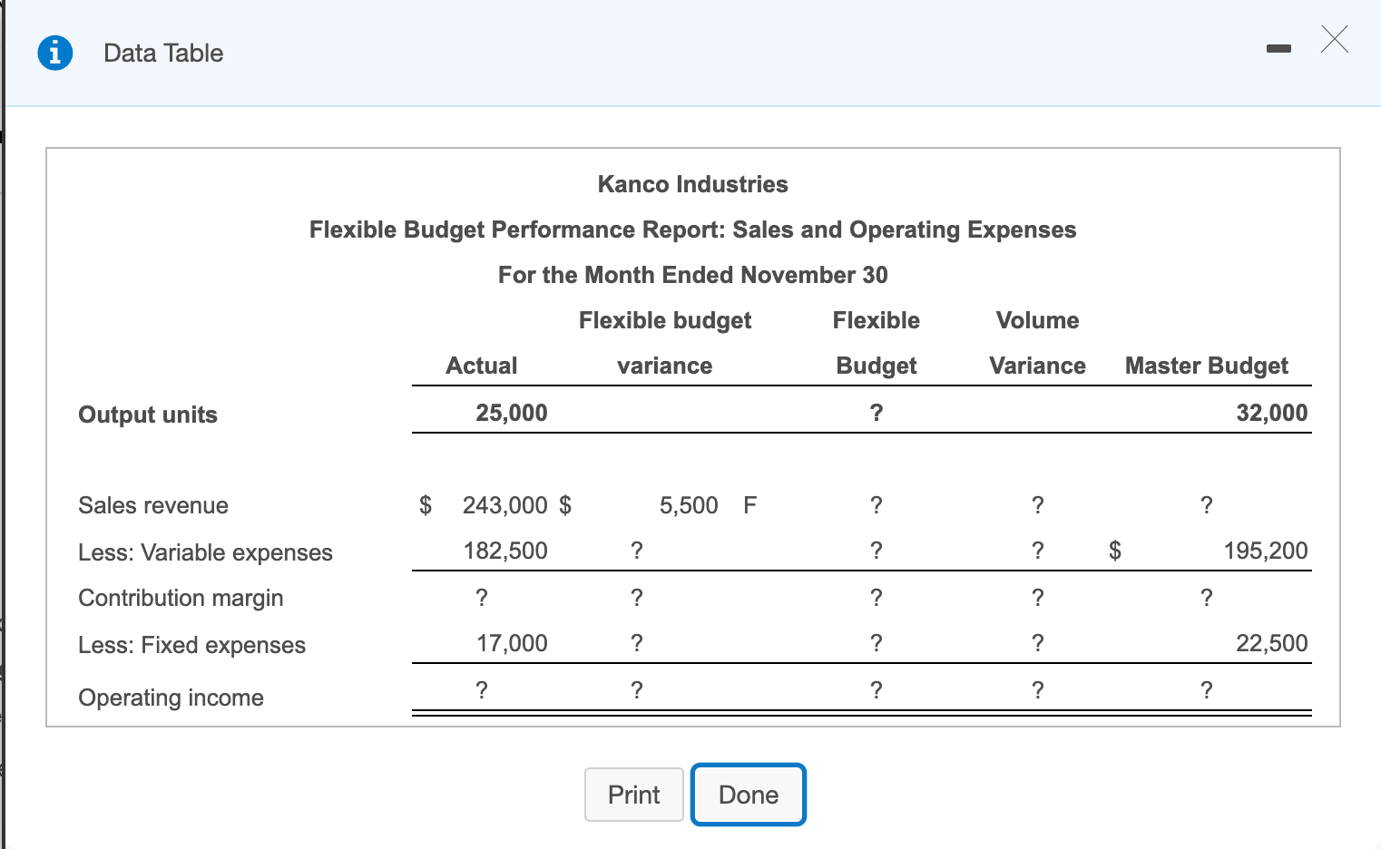 Solved Kanco Industries has a relevant range extending to | Chegg.com