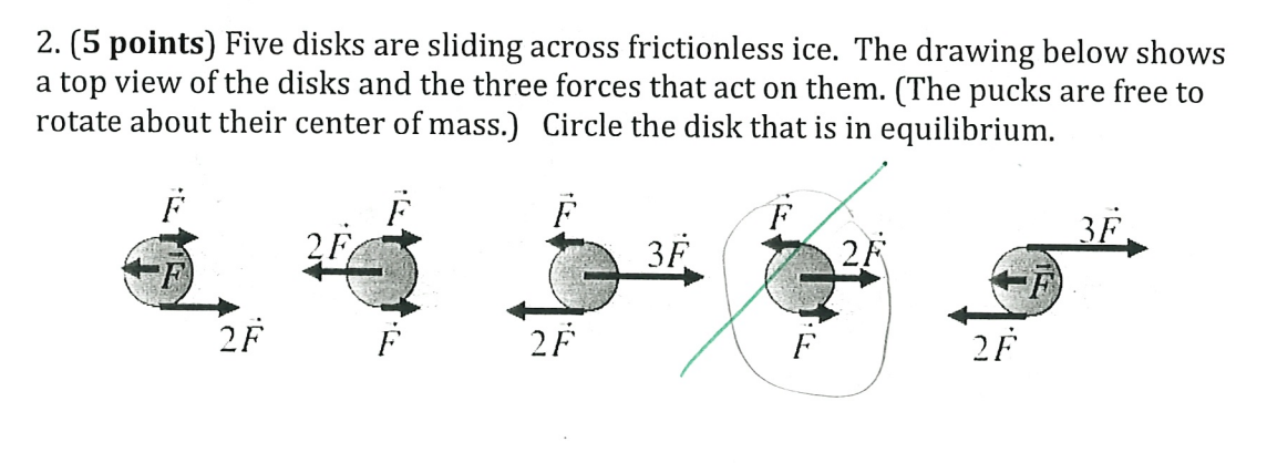 Solved 2. (5 points) Five disks are sliding across | Chegg.com