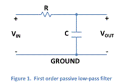 Solved VIN OUT GROUND Figure 1. First order passive low-pass | Chegg.com