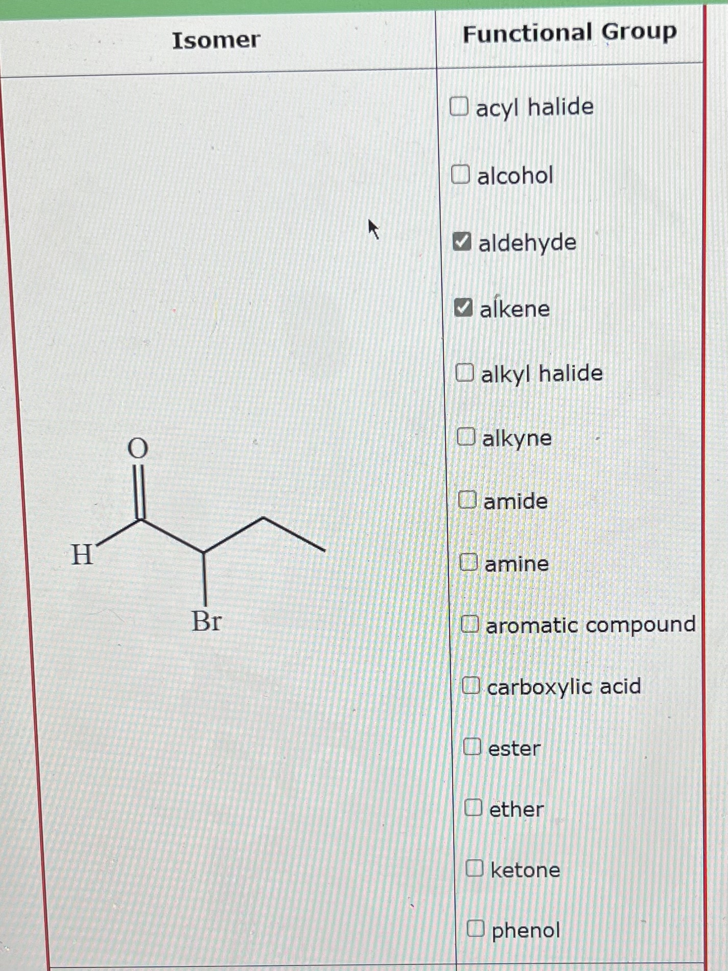 Solved \begin{tabular}{|l|l|} \hline Isomer & Functional | Chegg.com