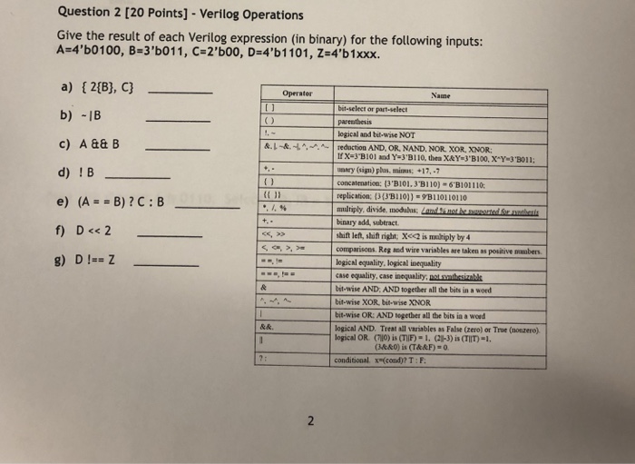 Solved Question 2 (20 Points]- Verilog Operations Give the | Chegg.com