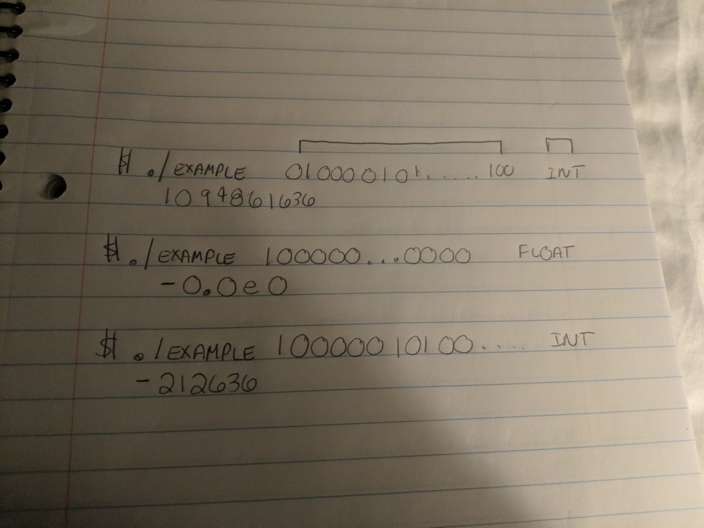 Solved Write a C program that converts a 32-bit sequence of | Chegg.com