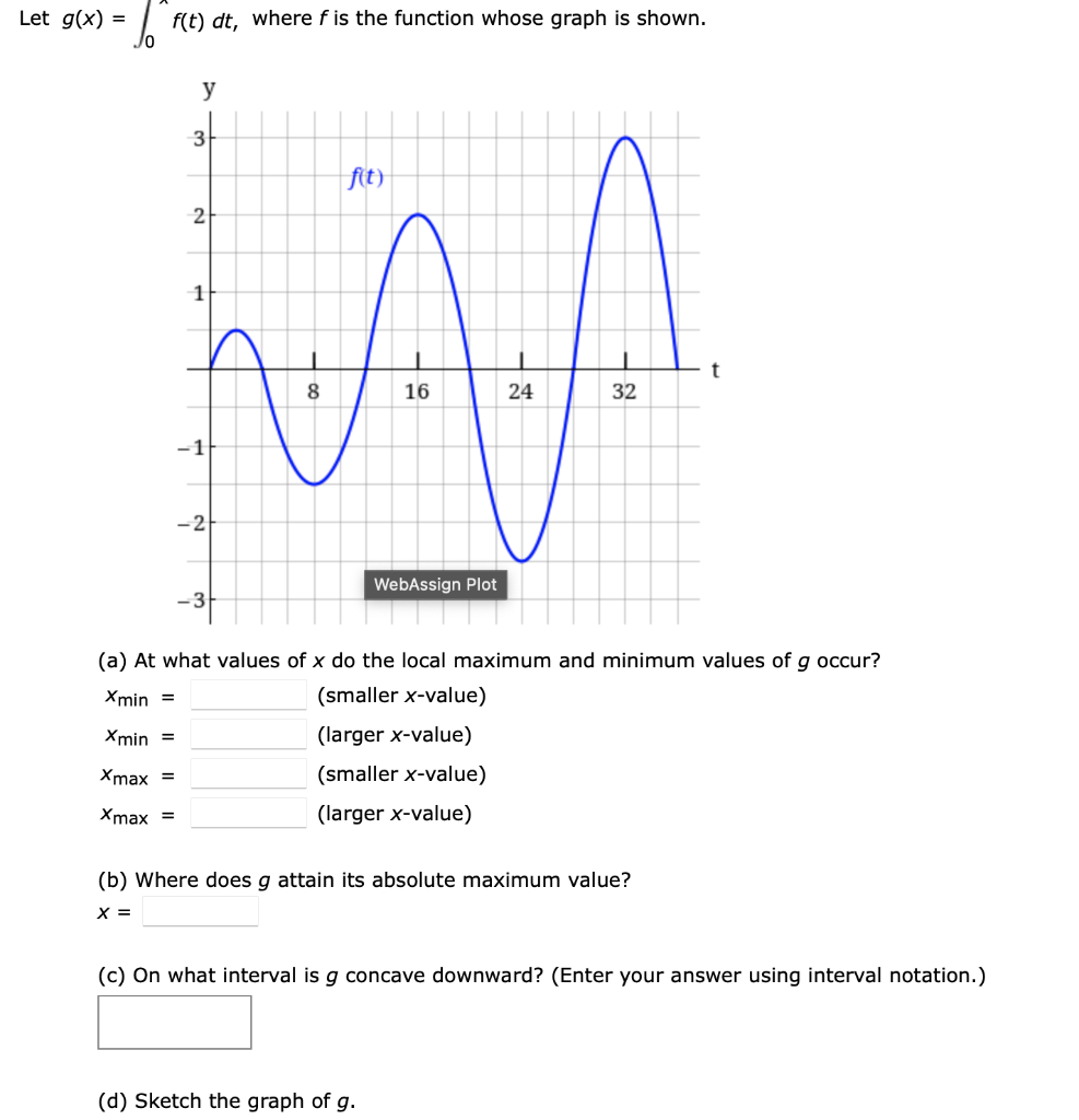 Solved Let g(x) = 6.Fle) dt, where fis the function whose | Chegg.com