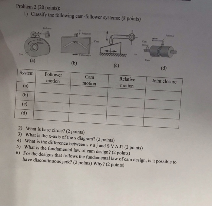 Solved Problem 2 (20 points): 1) Classify the following | Chegg.com