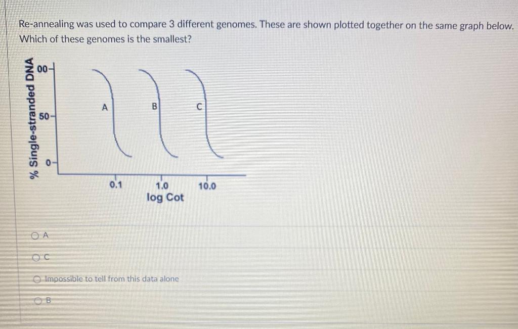 Solved In the below plot analyzing the re-annealing | Chegg.com