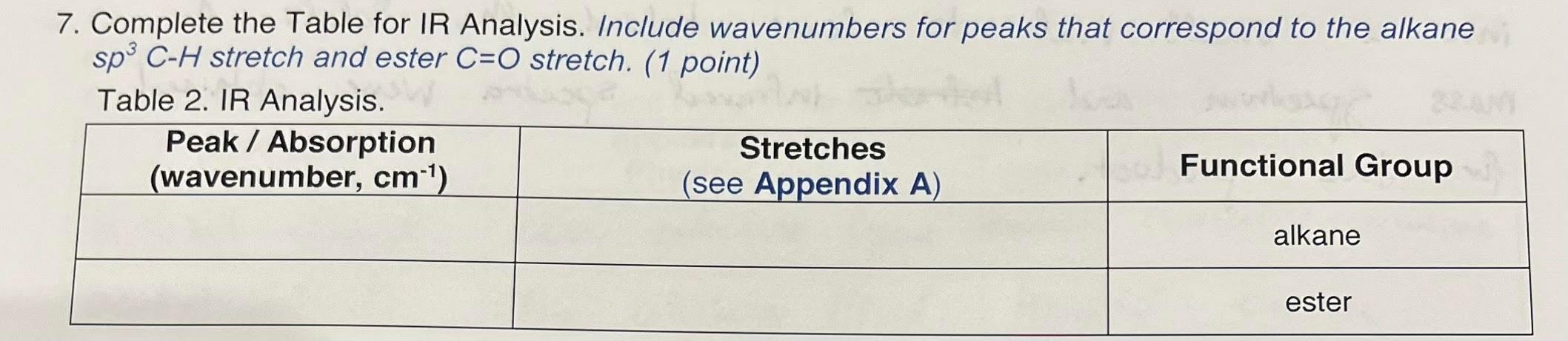 Solved Complete the table for IR Analysis. The reaction is | Chegg.com