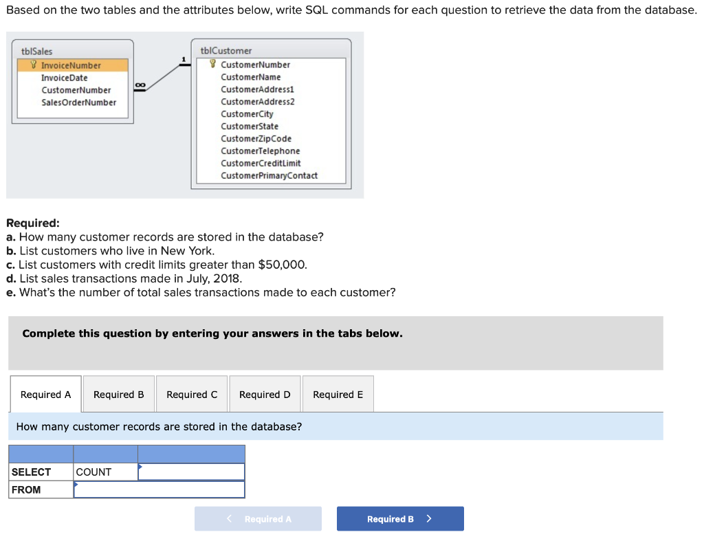 Solved Based on the two tables and the attributes below, | Chegg.com