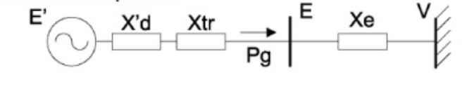 Solved For the classical model of the synchronous generator, | Chegg.com