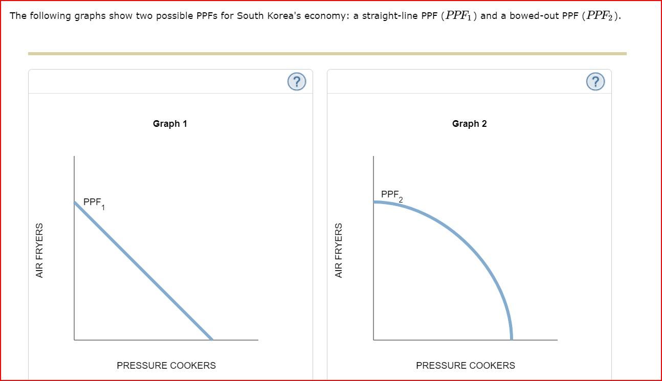 Solved 1. Specialization and production | Chegg.com