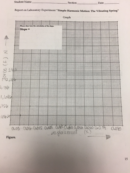Solved Student Name Section Date Report on Laboratory | Chegg.com