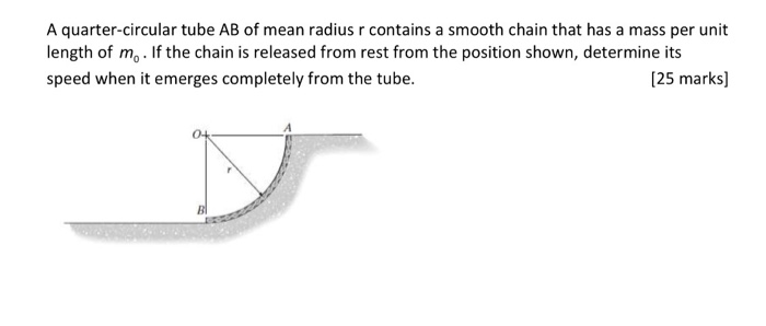 Solved A quarter-circular tube AB of mean radius r contains | Chegg.com
