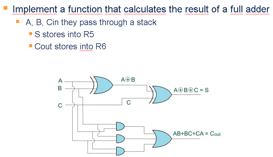 Solved Hello I Need Some Help For An Exercise In Assembly 