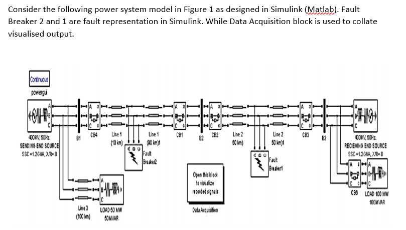 Consider the following power system model in Figure 1 | Chegg.com