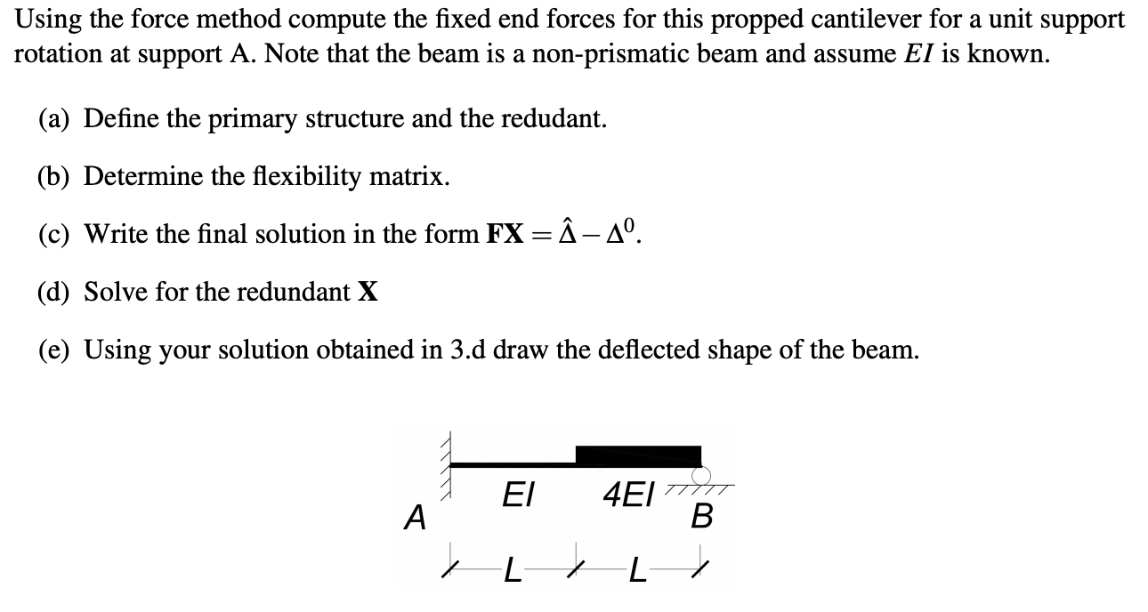 Solved Using the force method compute the fixed end forces | Chegg.com